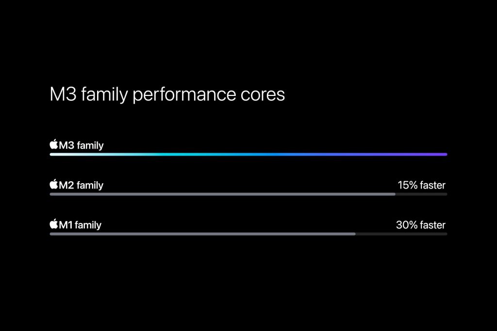 Chips of the Apple M3 Family: What's the Difference Between M3, M3 Pro ...